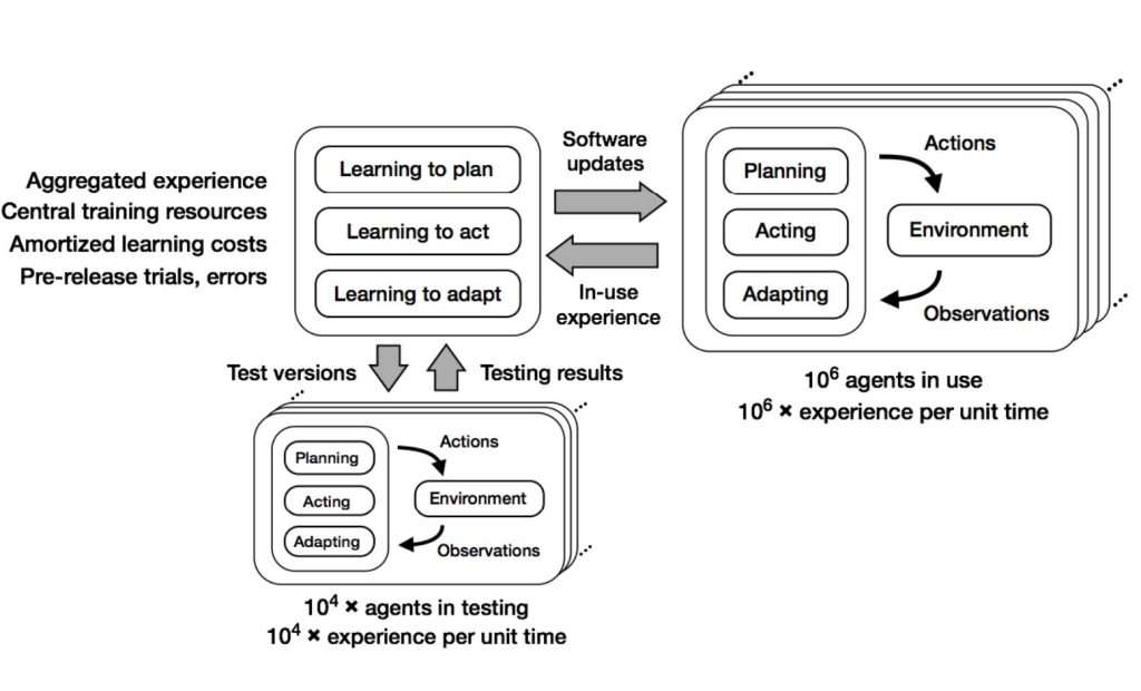 What's Next? AI Scaling and its Implications - MIT Initiative on the ...